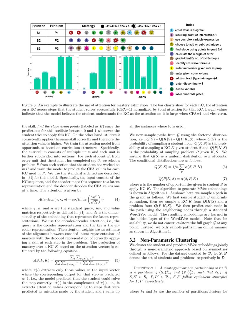Scalable And Equitable Math Problem Solving Strategy Prediction In Big Educational Data Deepai