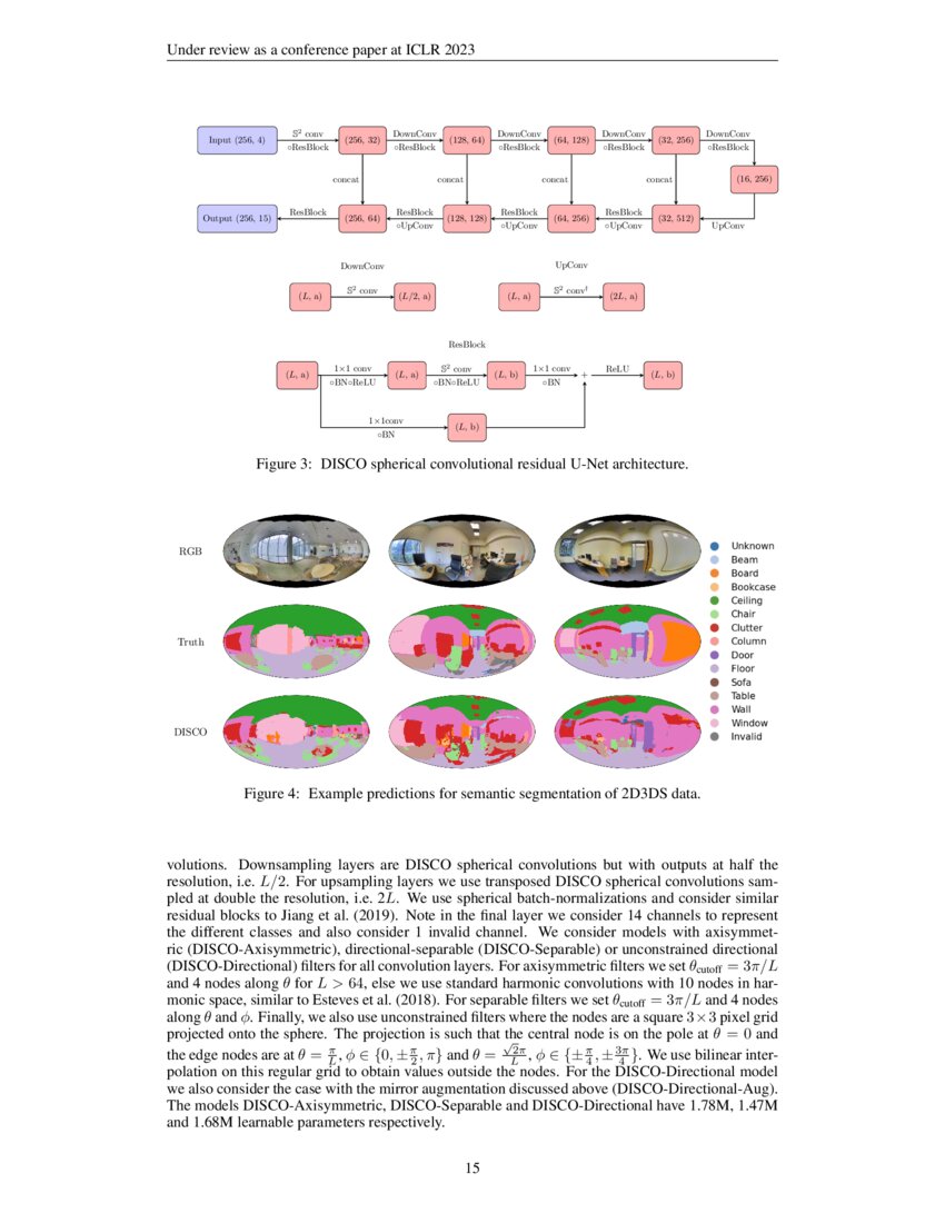 Scalable and Equivariant Spherical CNNs by Discrete-Continuous (DISCO) Convolutions | DeepAI
