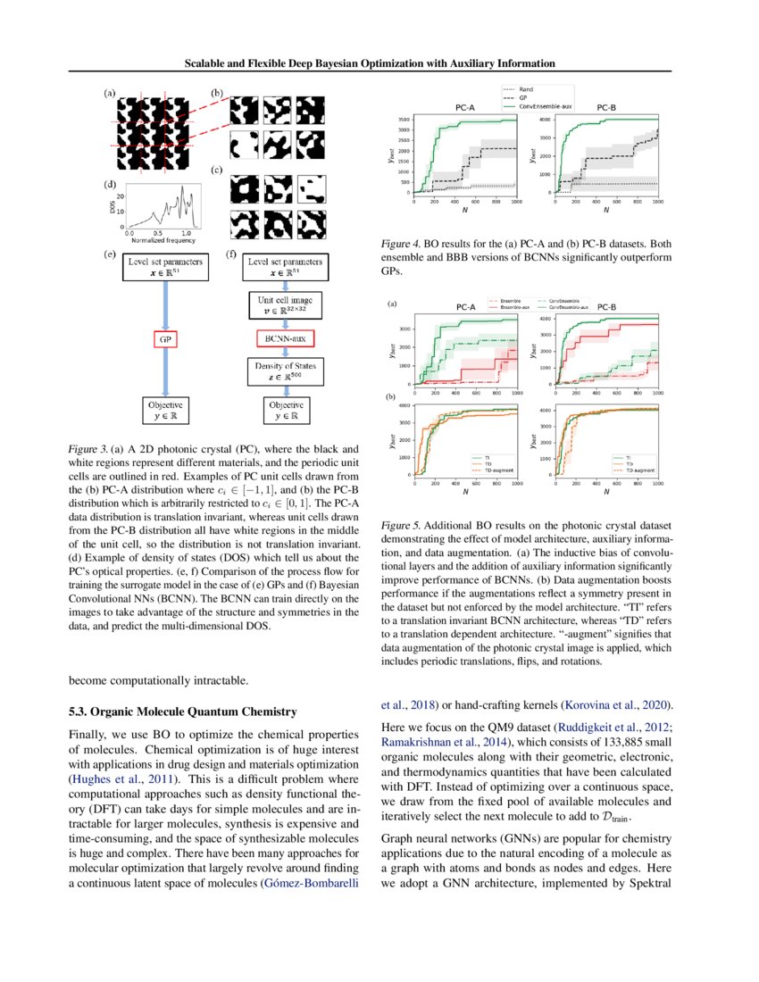 Scalable And Flexible Deep Bayesian Optimization With Auxiliary Information For Scientific