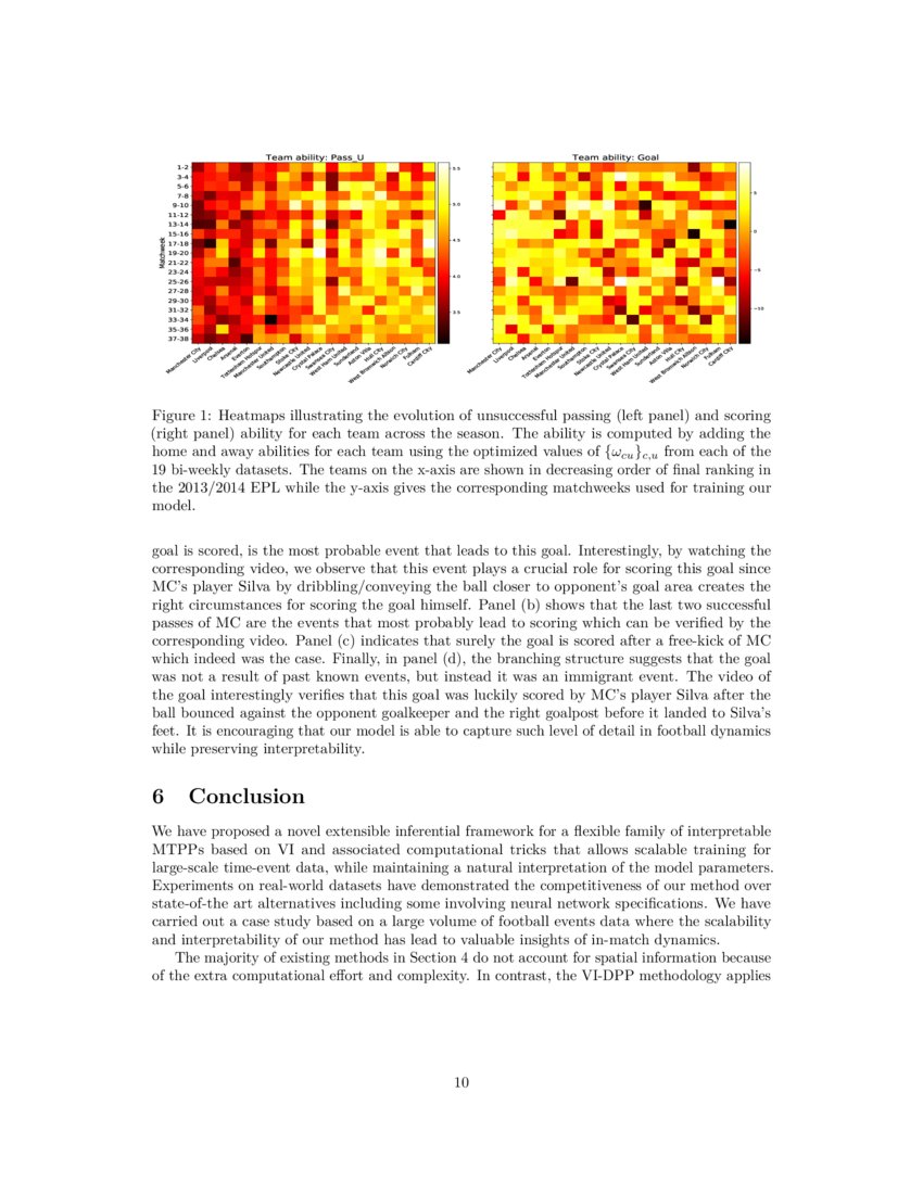 Scalable And Interpretable Marked Point Processes Deepai 
