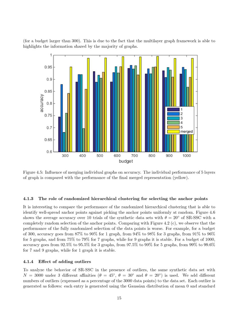 Scalable And Robust Sparse Subspace Clustering Using Randomized Clustering And Multilayer Graphs