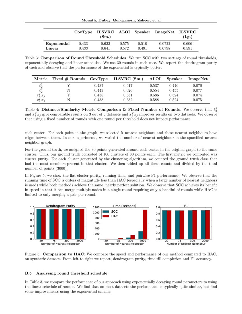 Scalable Bottom-Up Hierarchical Clustering | DeepAI