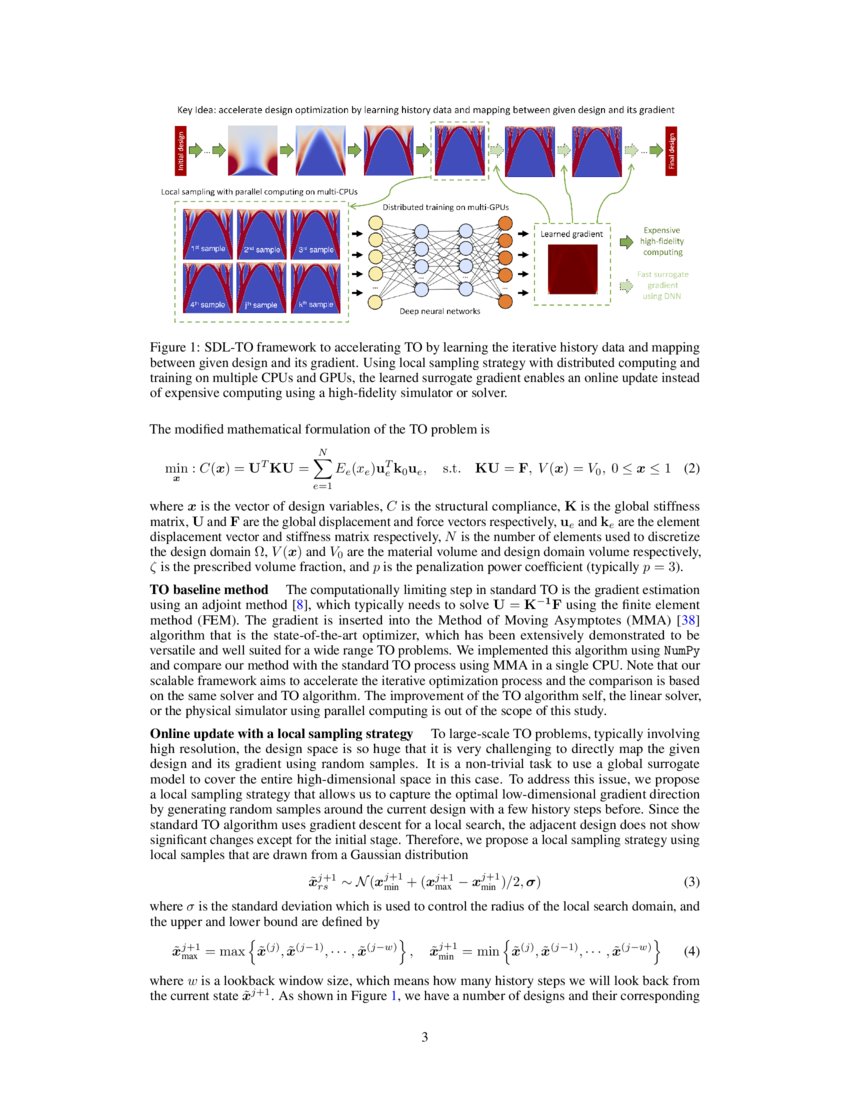 Scalable Deep-Learning-Accelerated Topology Optimization for Additively Manufactured Materials ...