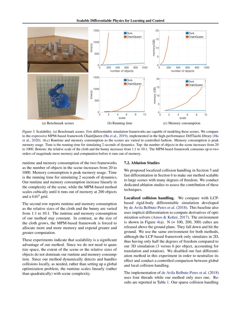 Scalable Differentiable Physics for Learning and Control | DeepAI