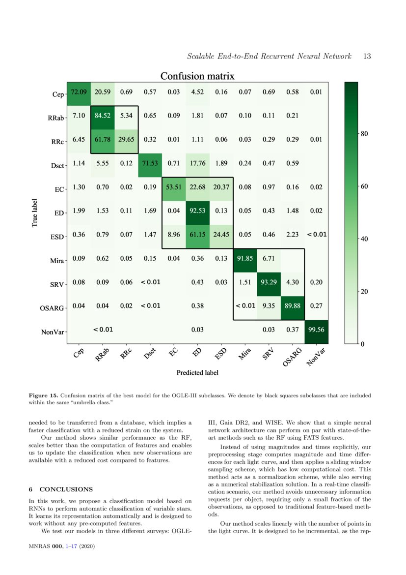 Scalable End-to-end Recurrent Neural Network for Variable star classification | DeepAI