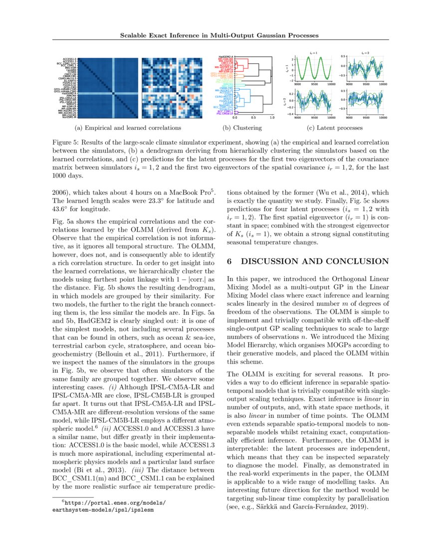 Scalable Exact Inference In Multi Output Gaussian Processes Deepai