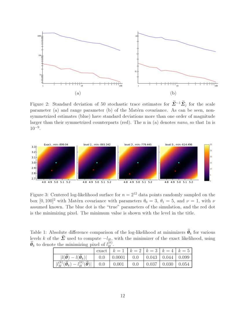 Scalable Gaussian Process Computations Using Hierarchical Matrices | DeepAI Scalable Gaussian Process Computations Using Hierarchical Matrices | DeepAI