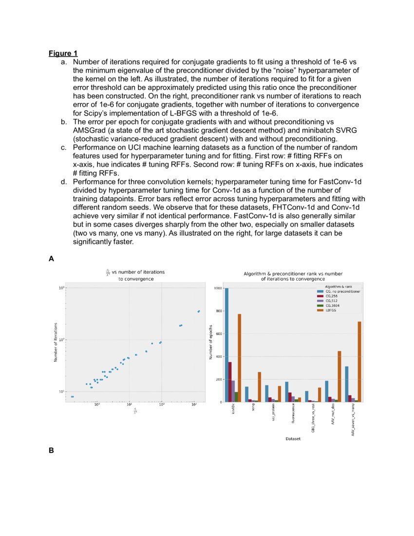 Scalable Gaussian Process Regression Enables Accurate Prediction Of Protein And Small Molecule