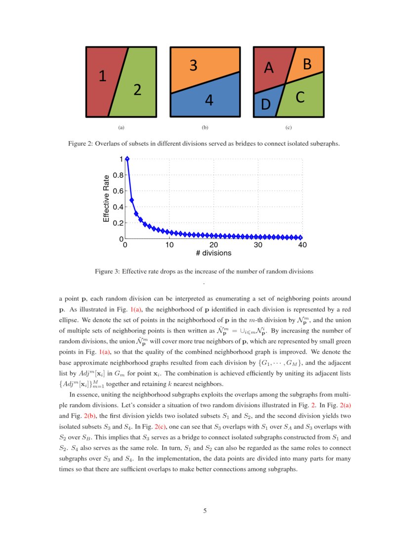 Scalable k-NN graph construction | DeepAI