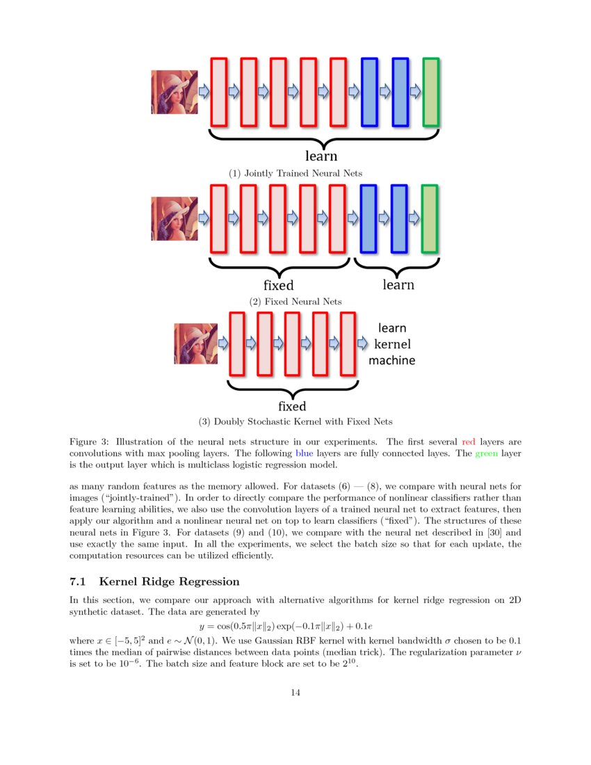 Scalable Kernel Methods via Doubly Stochastic Gradients | DeepAI Scalable Kernel Methods via Doubly Stochastic Gradients | DeepAI