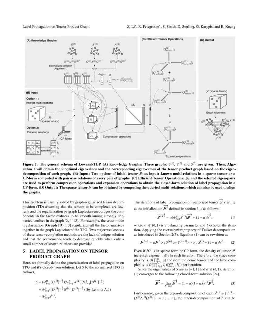 Scalable Label Propagation For Multi Relational Learning On Tensor Product Graph Deepai 