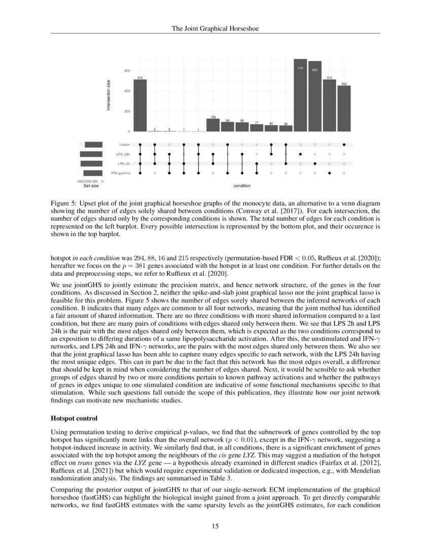 Scalable Multiple Network Inference with the Joint Graphical Horseshoe ...