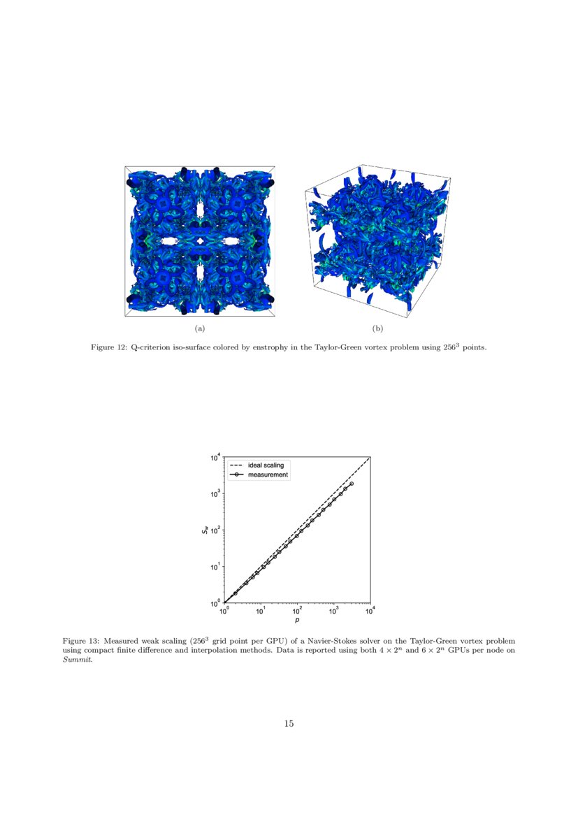Scalable Parallel Linear Solver For Compact Banded Systems On Heterogeneous Architectures Deepai