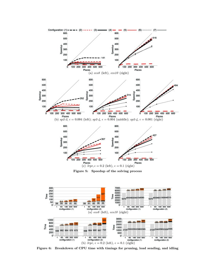 Scalable Parallel Numerical Constraint Solver Using Global Load Balancing Deepai 2777