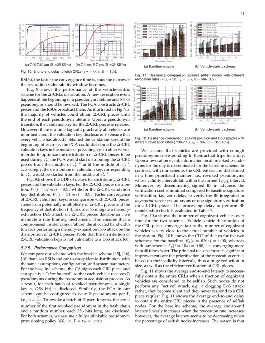 Scalable Resilient Vehicle-Centric Certificate Revocation List Distribution in Vehicular ...
