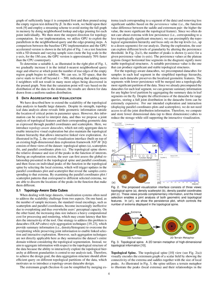 Scalable Topological Data Analysis and Visualization for Evaluating ...