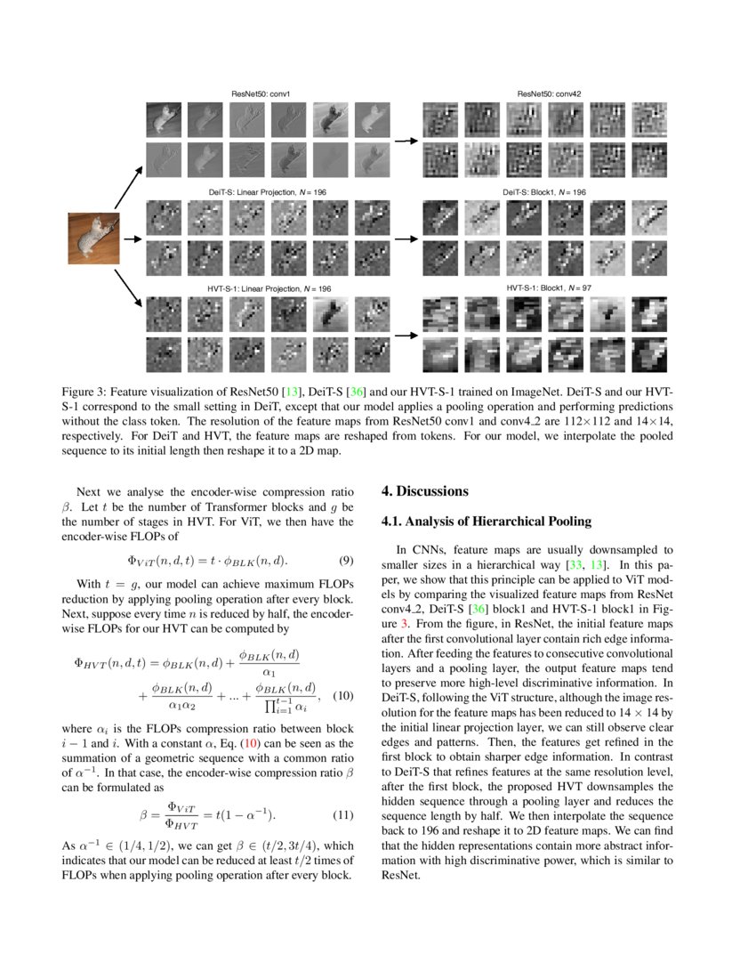 Scalable Visual Transformers with Hierarchical Pooling | DeepAI