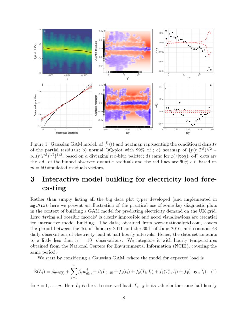 Scalable visualisation methods for modern Generalized Additive Models | DeepAI