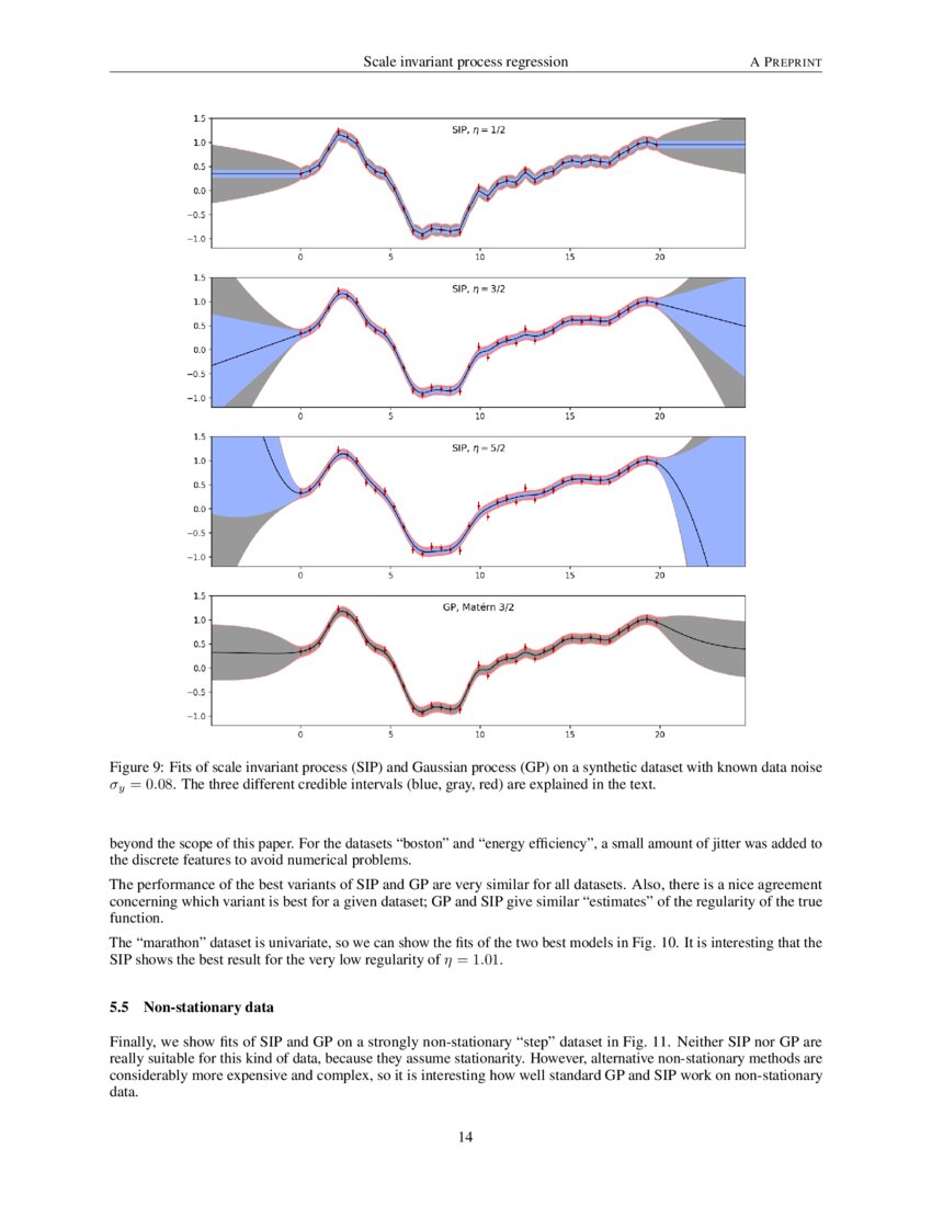 Scale Invariant Process Regression Deepai