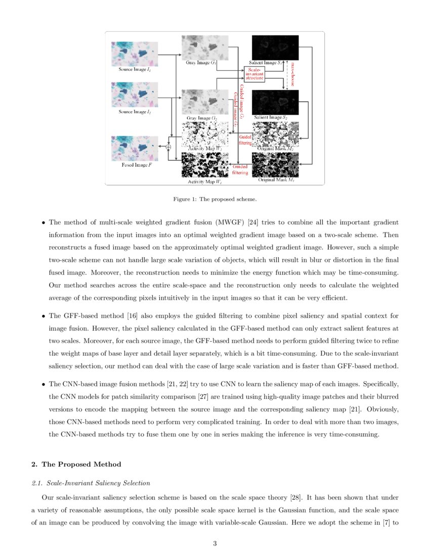 Scale-Invariant Structure Saliency Selection for Fast Image Fusion | DeepAI