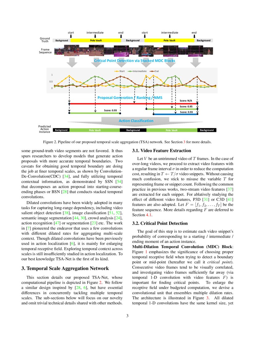 Scale Matters: Temporal Scale Aggregation Network for Precise Action Localization in Untrimmed ...
