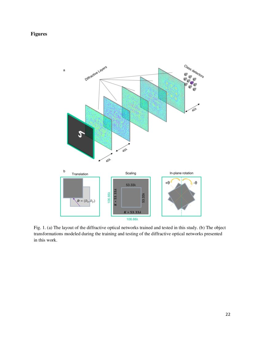 Scale Shift And Rotation Invariant Diffractive Optical Networks Deepai