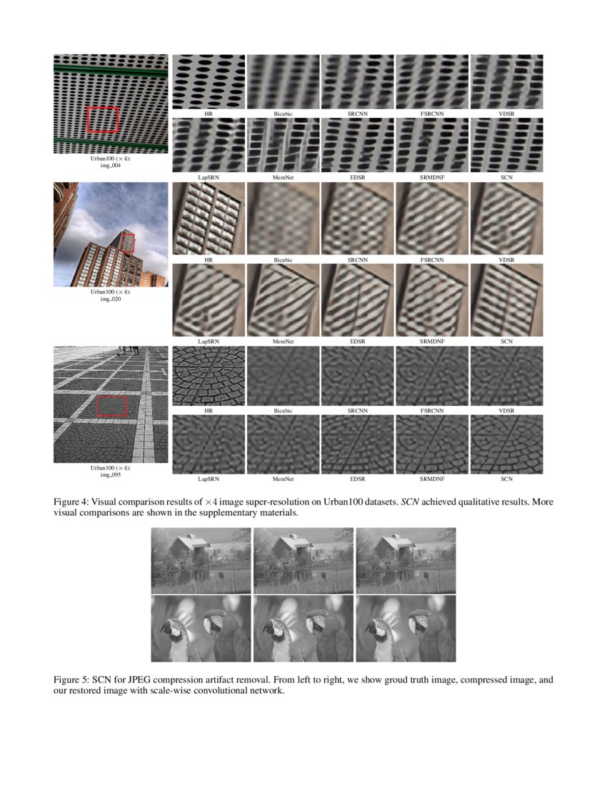Scale-wise Convolution for Image Restoration | DeepAI