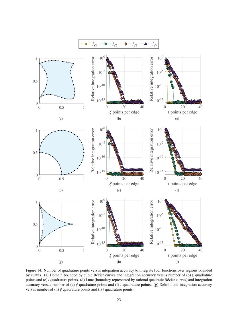 Scaled boundary cubature scheme for numerical integration over ...