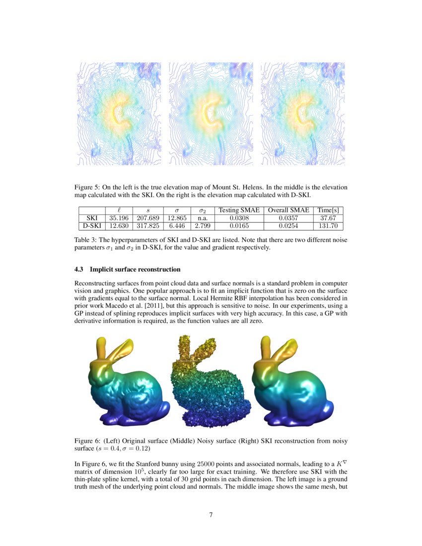 Scaling Gaussian Process Regression With Derivatives Deepai