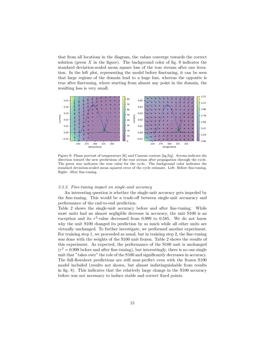 Scaling machine learning-based chemical plant simulation: A method for fine-tuning a model to ...