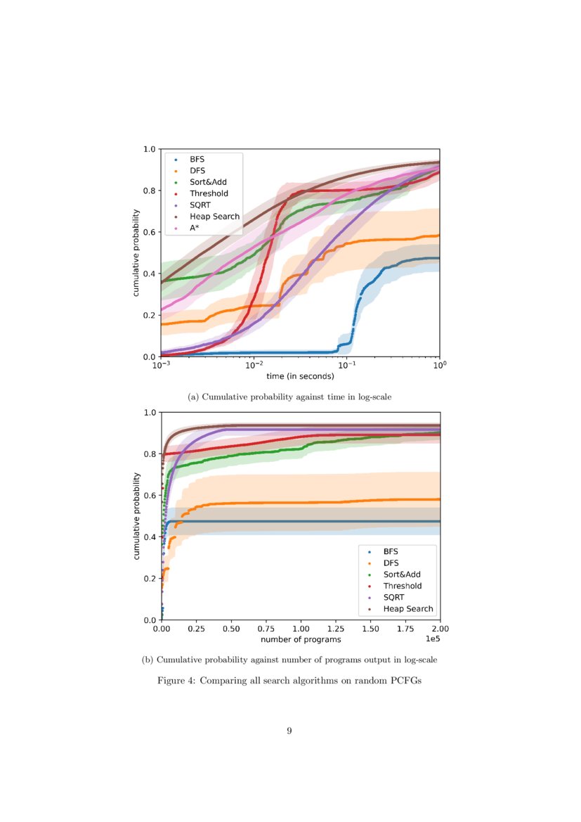 Scaling Neural Program Synthesis With Distribution Based Search Deepai