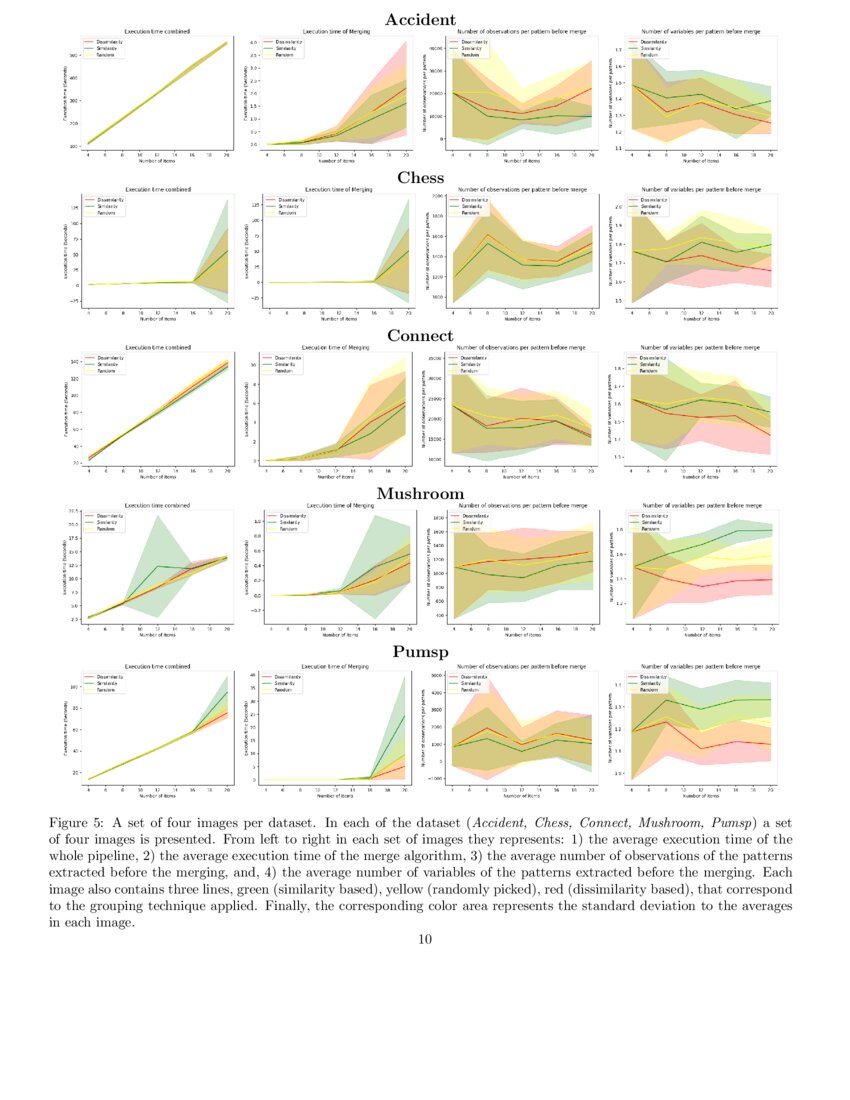 Scaling Pattern Mining Through Non Overlapping Variable Partitioning 4462