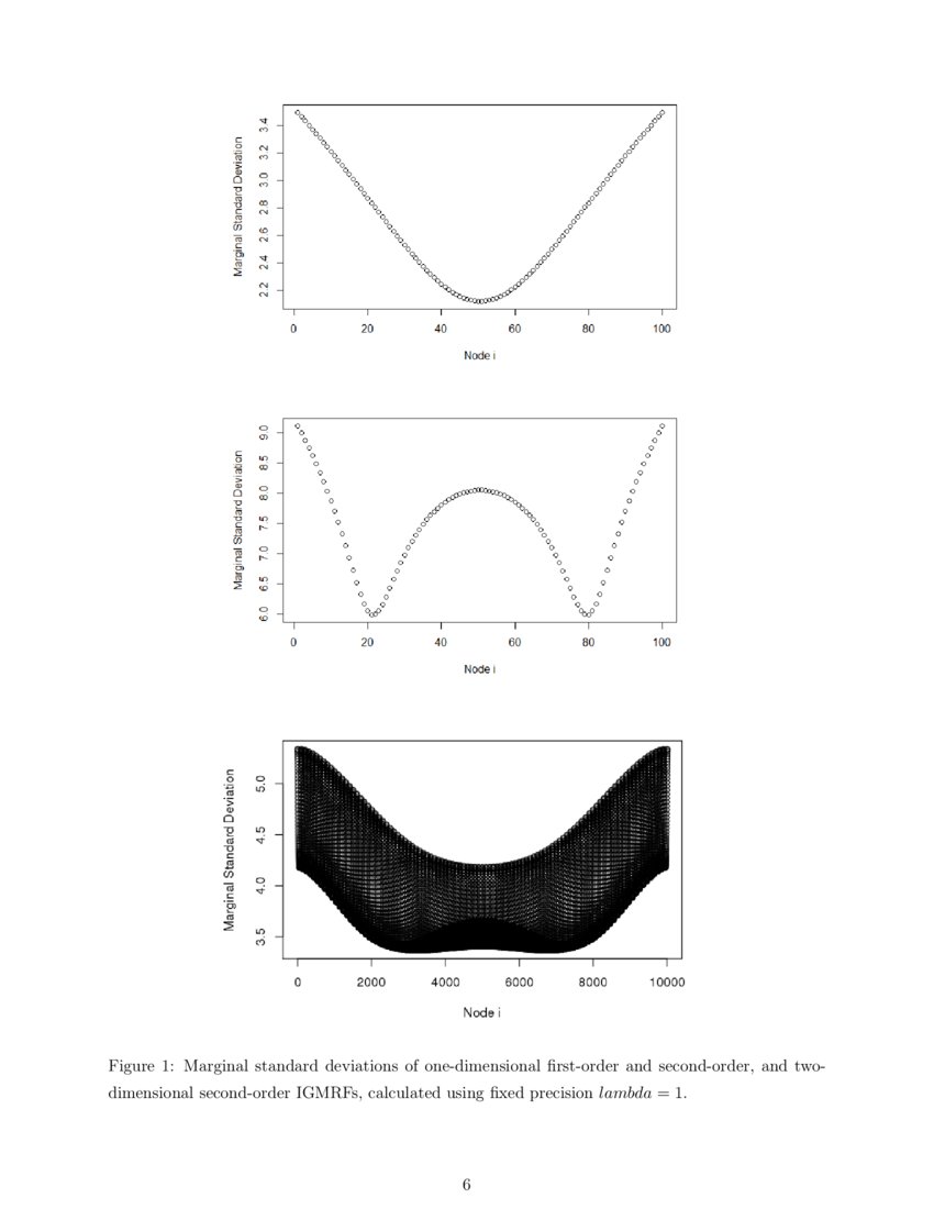 Scaling Priors In Two Dimensions For Intrinsic Gaussian Markovrandom Fields Deepai