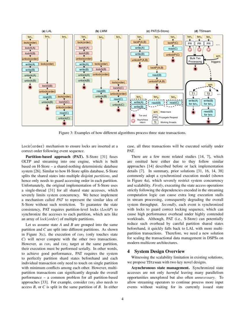 Scaling Stream Processing With Transactional State Management On Multicores Deepai