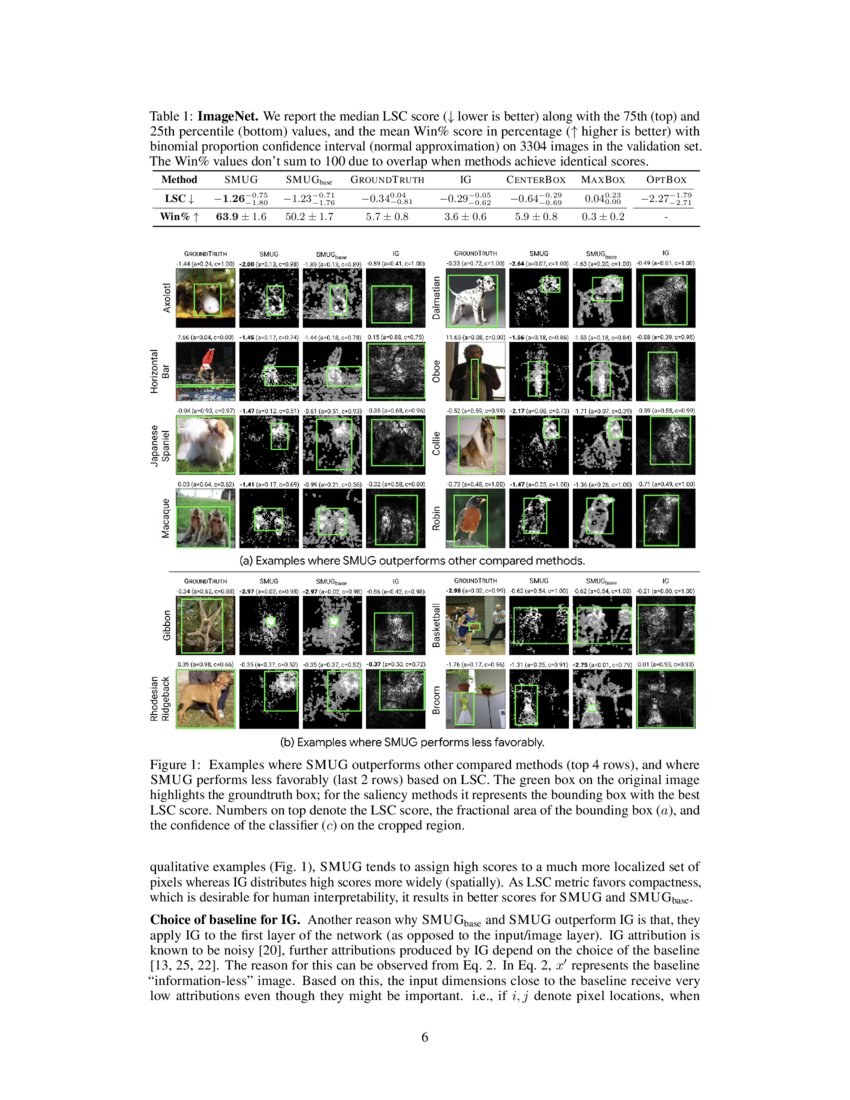 Scaling Symbolic Methods Using Gradients For Neural Model Explanation 1931