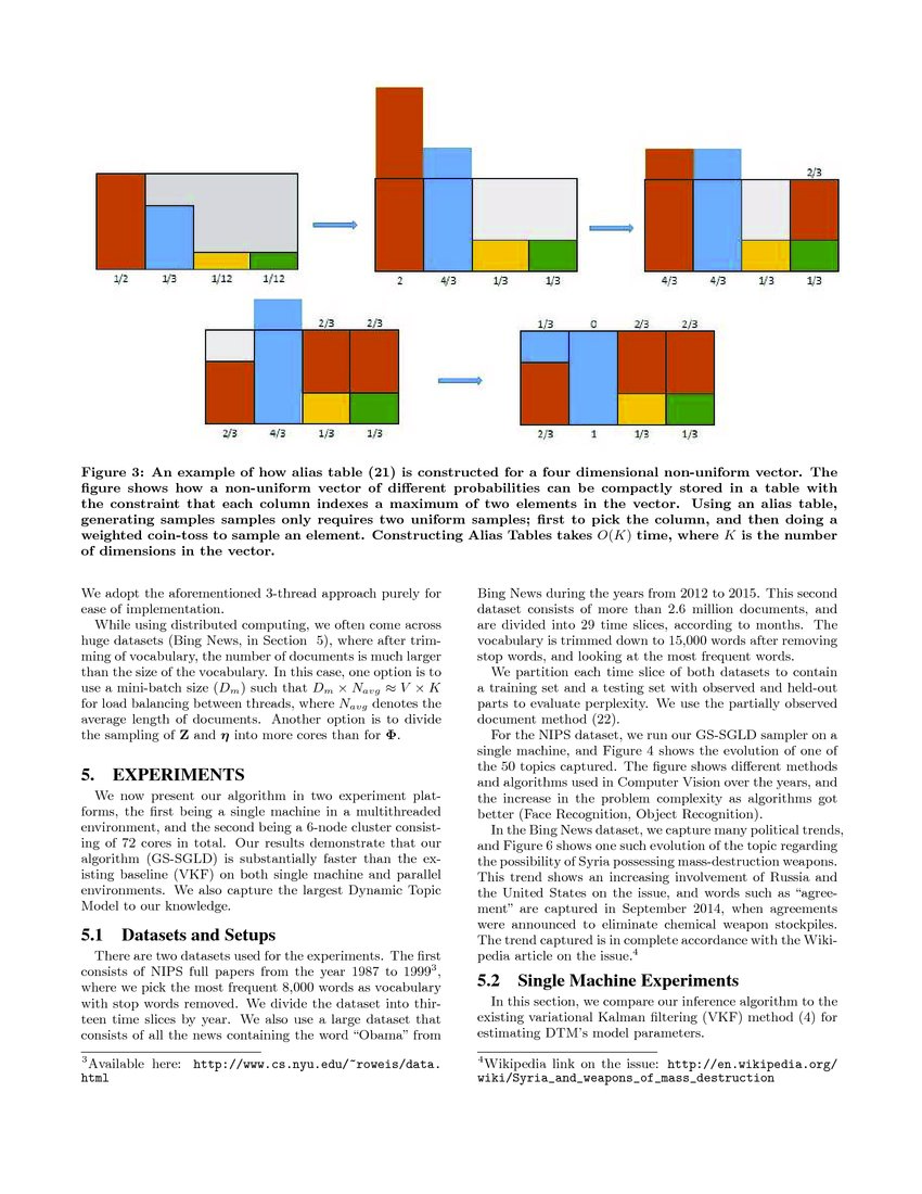 Scaling up Dynamic Topic Models | DeepAI
