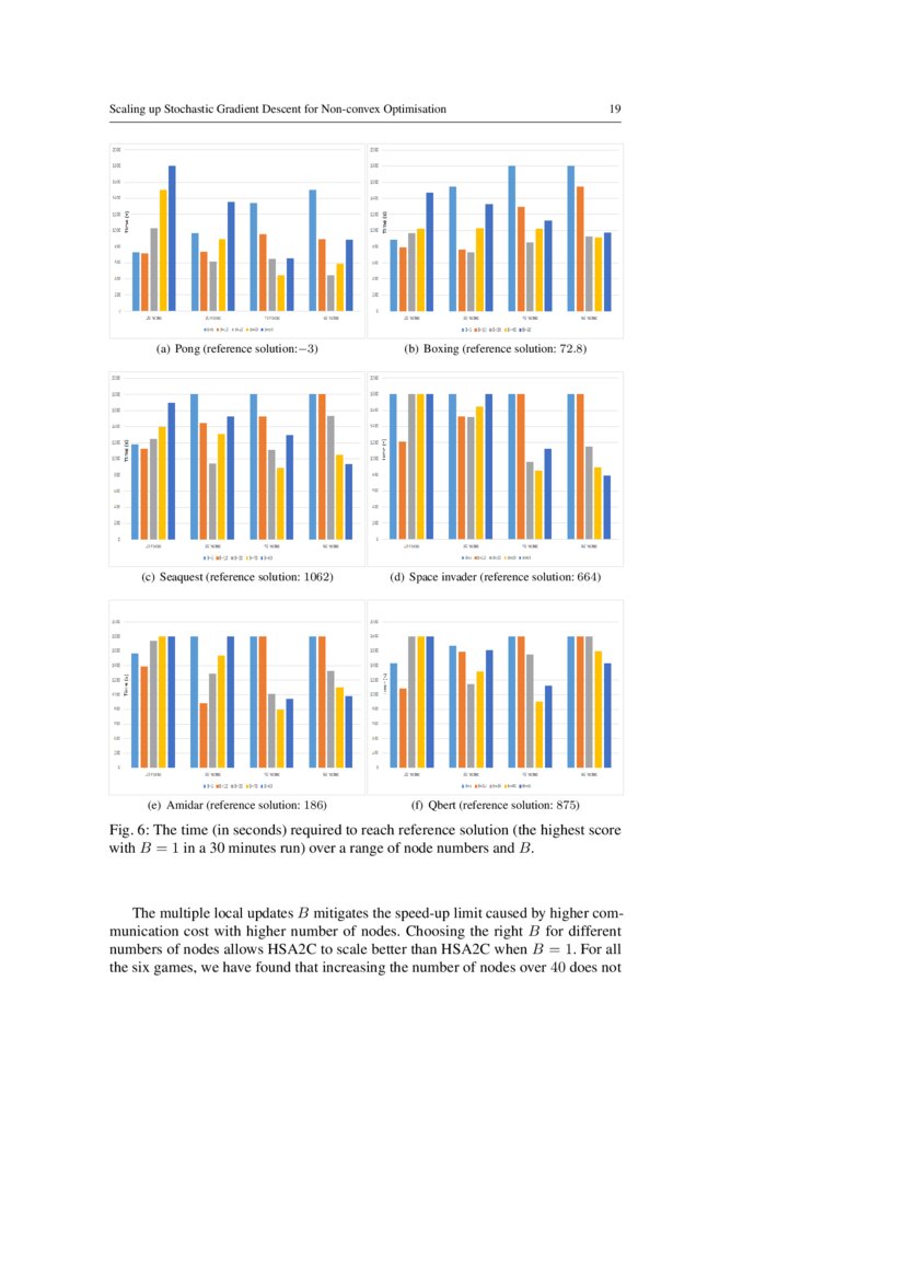 Scaling Up Stochastic Gradient Descent For Non Convex Optimisation Deepai