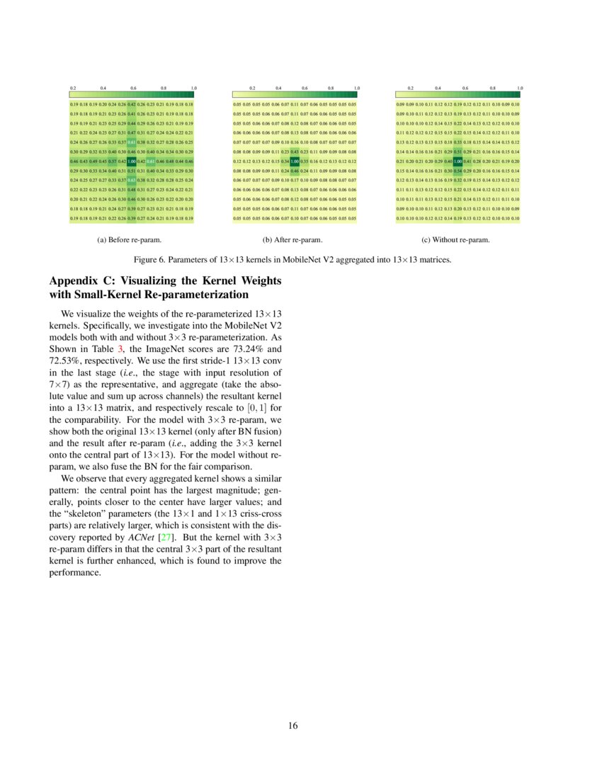 Scaling Up Your Kernels to 31x31: Revisiting Large Kernel Design in ... Scaling Up Your Kernels to 31x31: Revisiting Large Kernel Design in ...