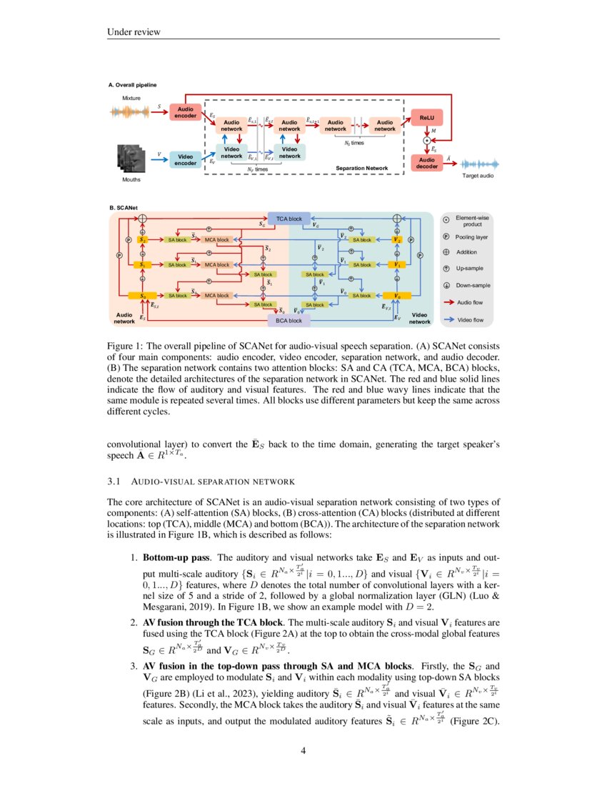 Scanet A Self And Cross Attention Network For Audio Visual Speech