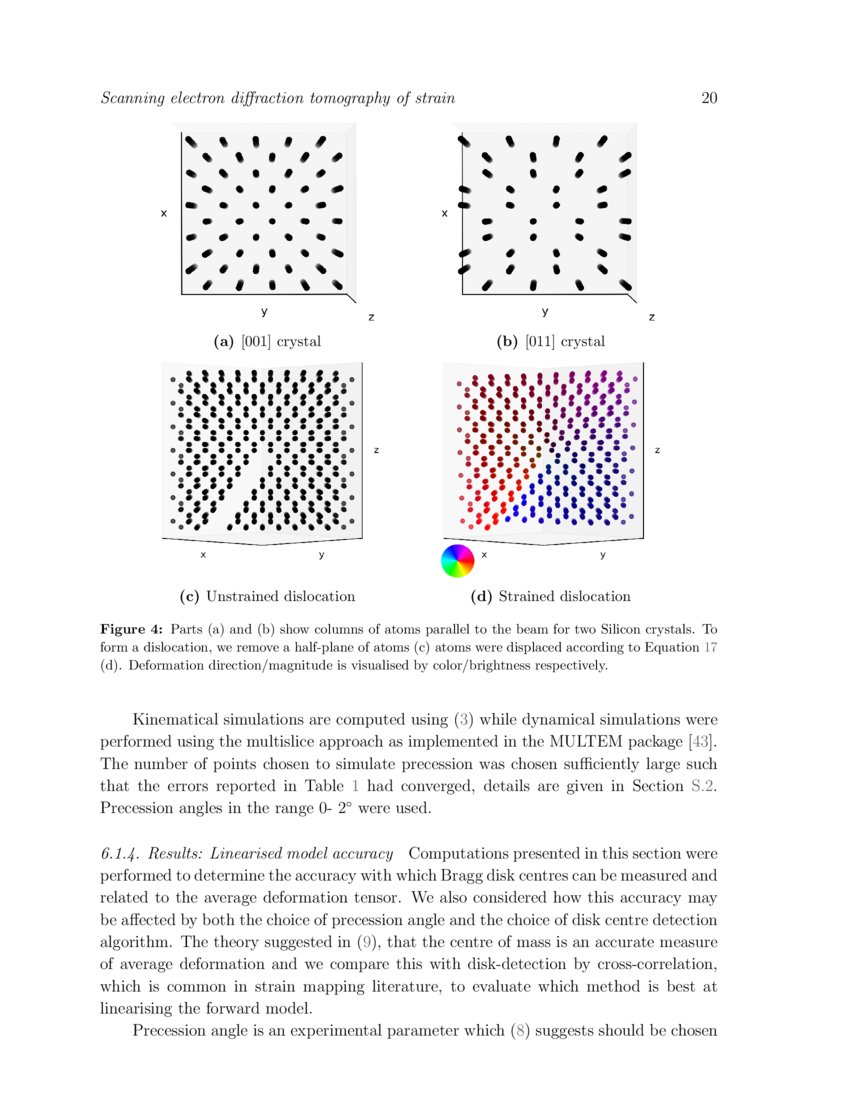 Scanning electron diffraction tomography of strain | DeepAI