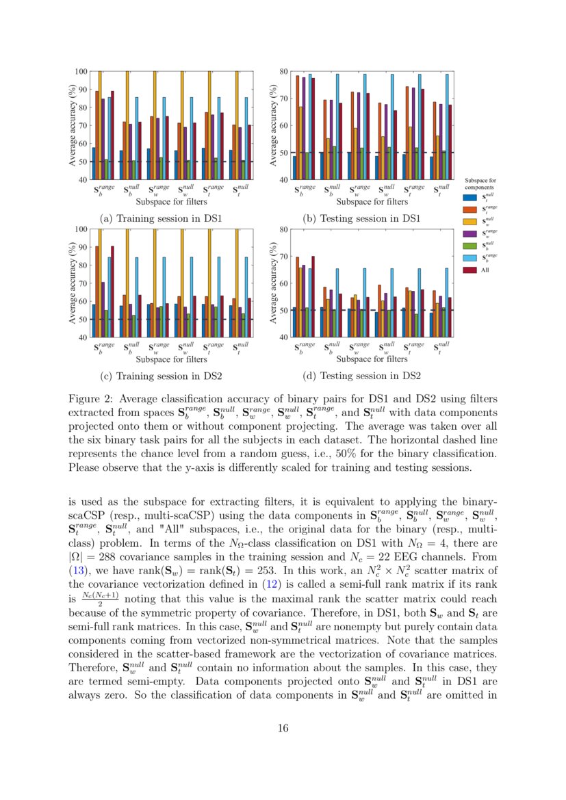 Scatter-based common spatial patterns – a unified spatial filtering ... Scatter-based common spatial patterns – a unified spatial filtering ...