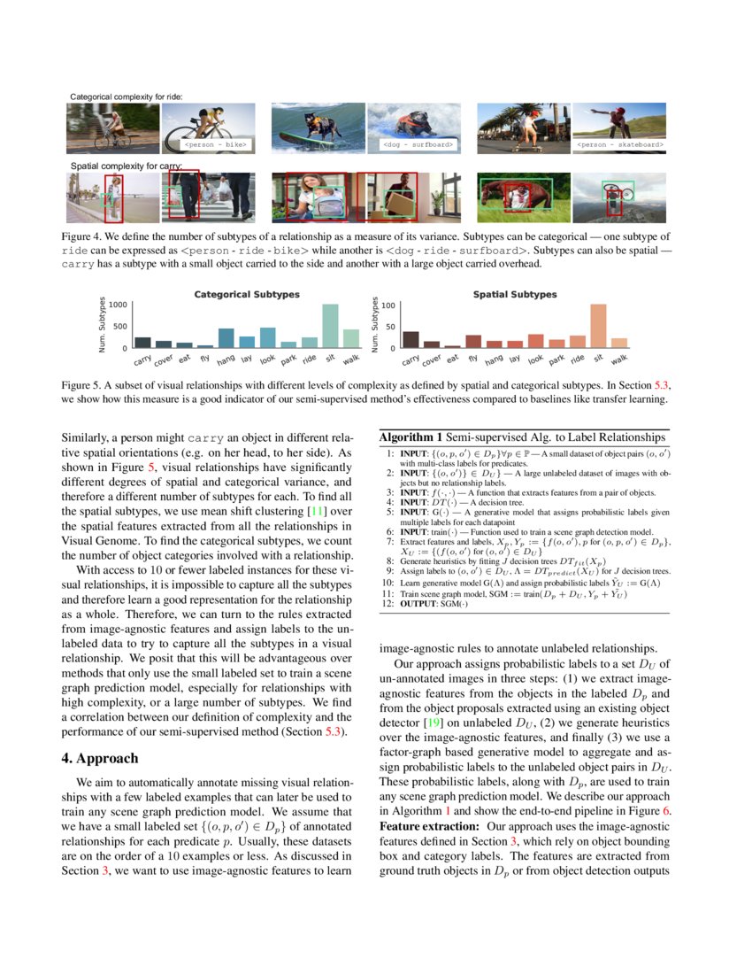 Scene Graph Prediction with Limited Labels | DeepAI