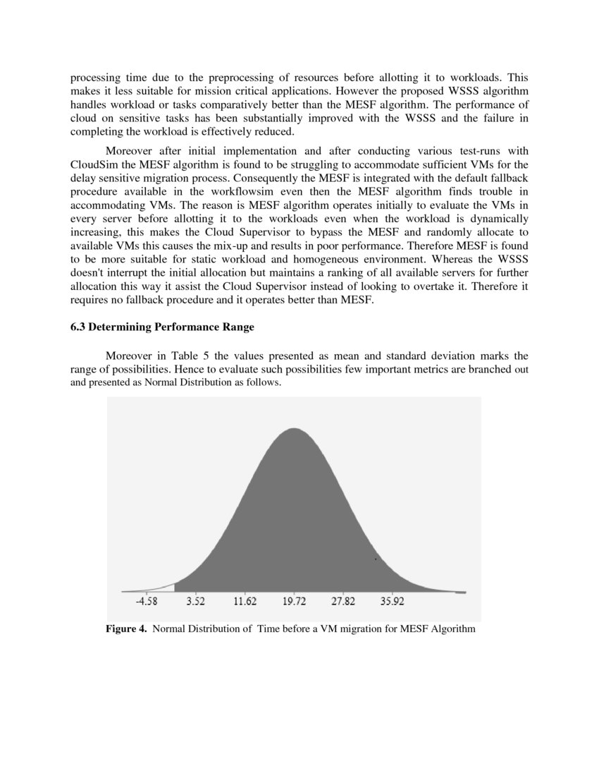 Scheduling and Checkpointing optimization algorithm for Byzantine fault tolerance in Cloud ...