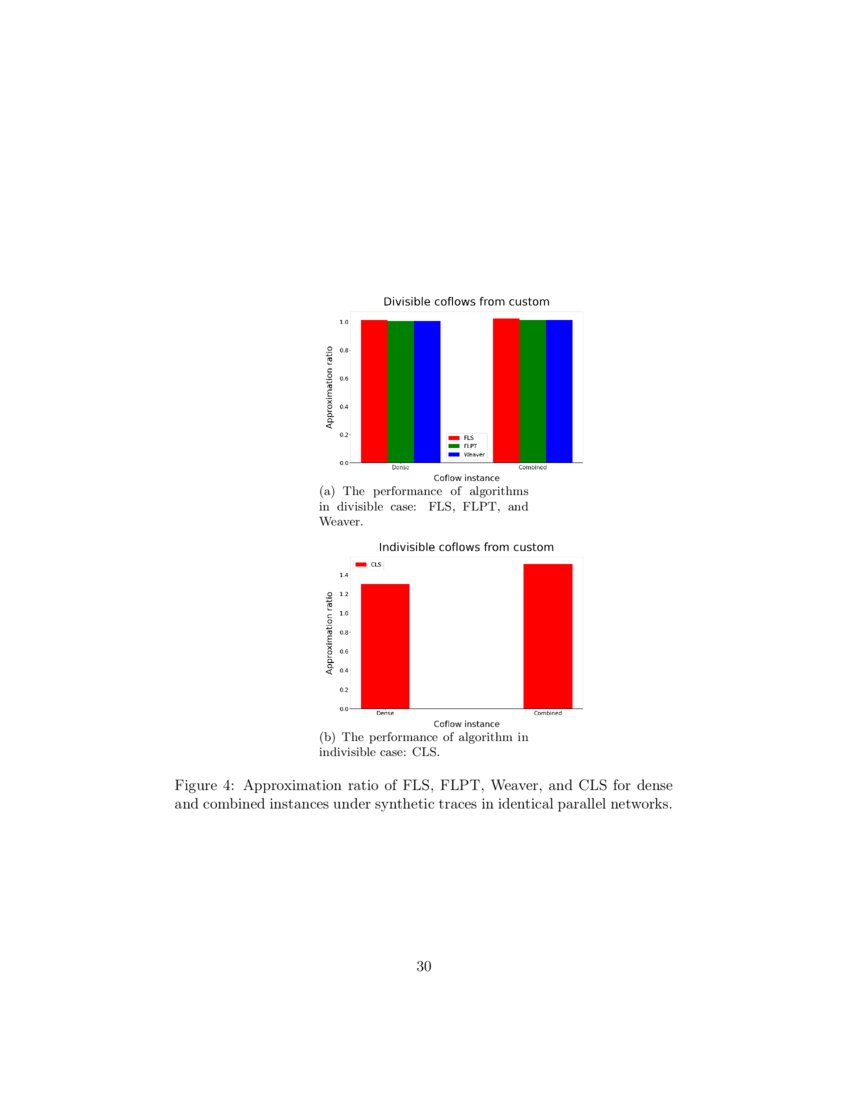 Scheduling Coflows For Minimizing The Makespan In Identical Parallel Networks Deepai 