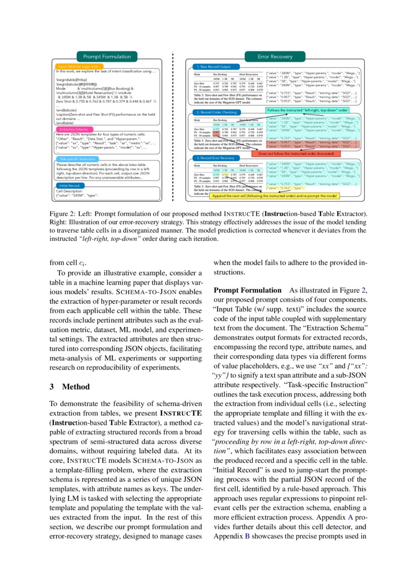 Schema Driven Information Extraction From Heterogeneous Tables Deepai