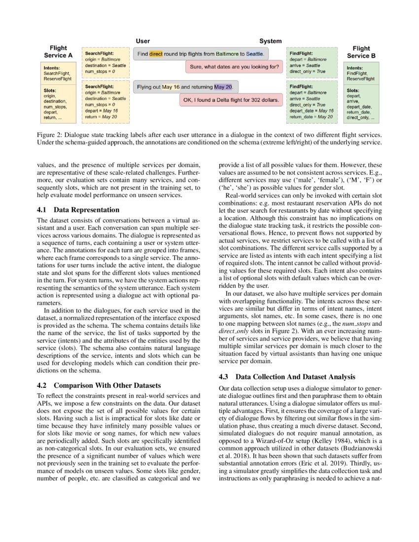 Schema-Guided Dialogue State Tracking Task at DSTC8 | DeepAI
