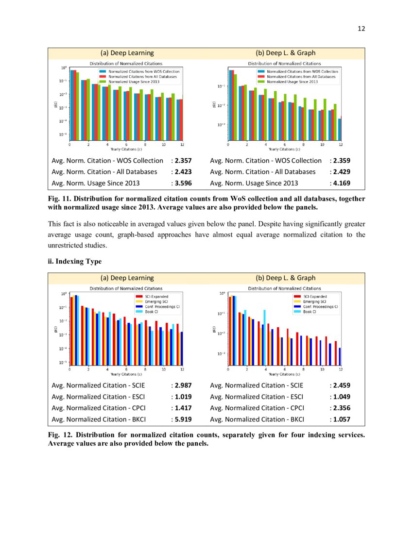Scientific Impact of Graph-Based Approaches in Deep Learning Studies ...