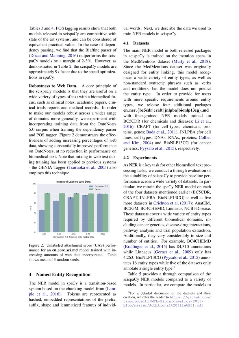ScispaCy: Fast and Robust Models for Biomedical Natural Language ...