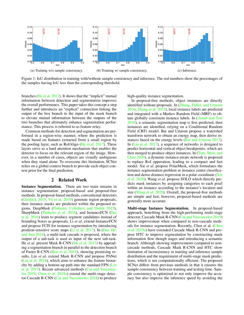 SCNet: Training Inference Sample Consistency for Instance Segmentation | DeepAI
