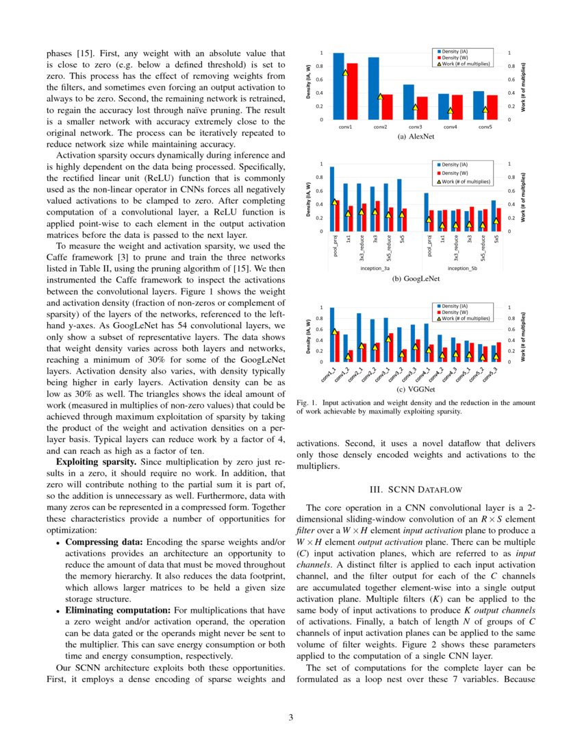 Scnn An Accelerator For Compressed Sparse Convolutional Neural Networks Deepai
